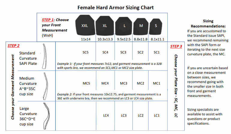 Sizing | Armourer's Choice